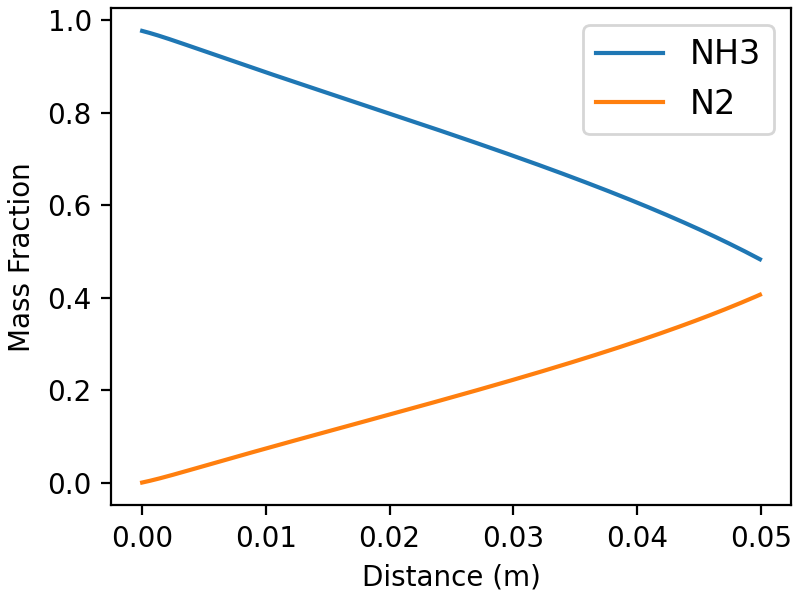 One-dimensional packed-bed, catalytic-membrane reactor — Cantera 3.1.0 documentation