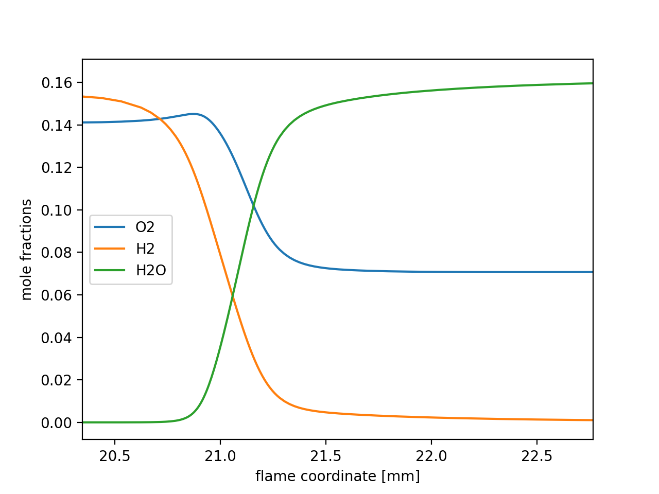 Laminar flame speed calculation — Cantera 3.1.0 documentation