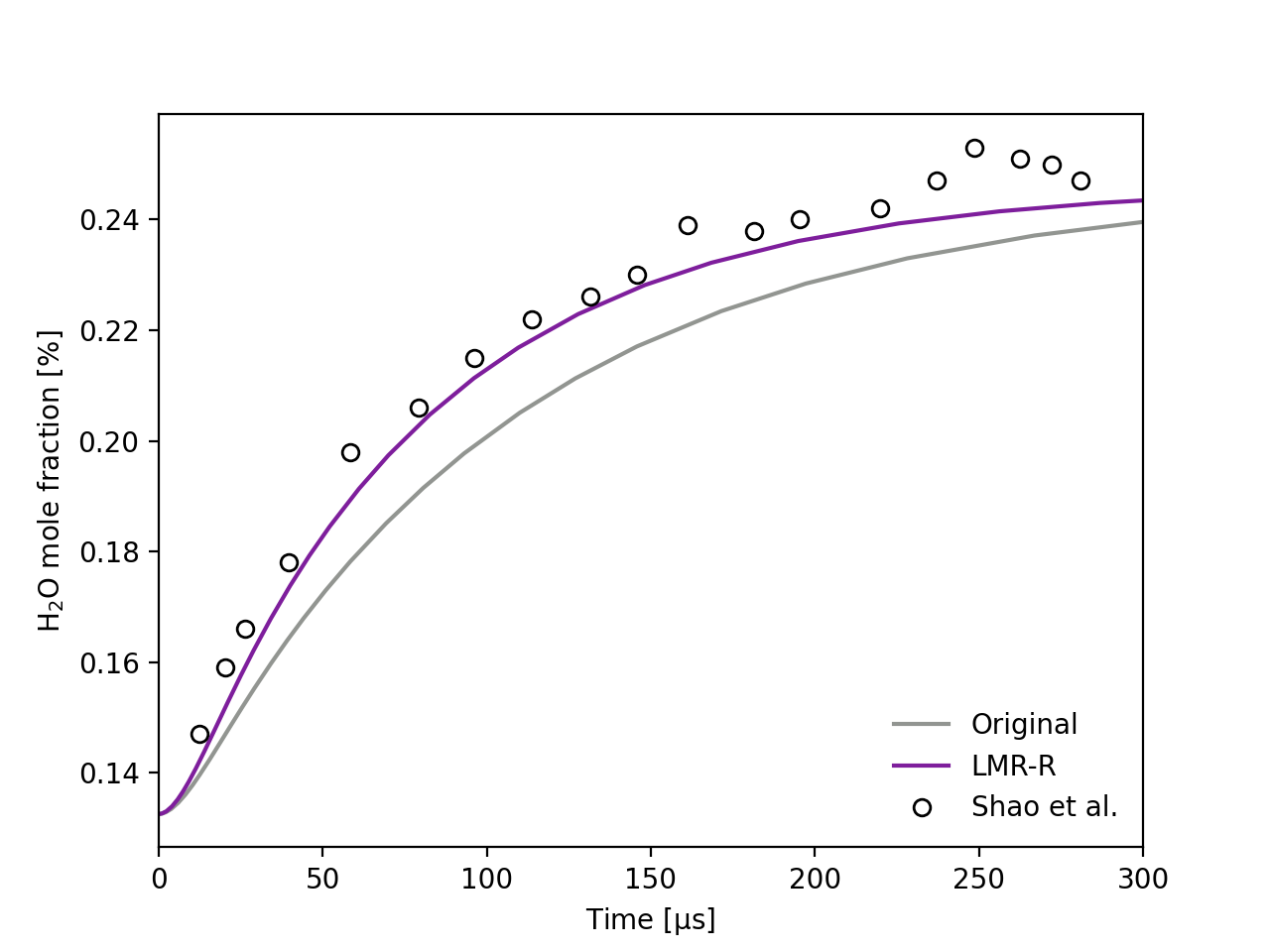 Shock-tube species profiles as a function of time — Cantera 3.1.0 documentation