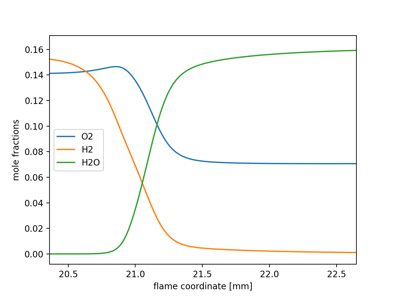 Laminar flame speed calculation — Cantera 3.2.0 documentation