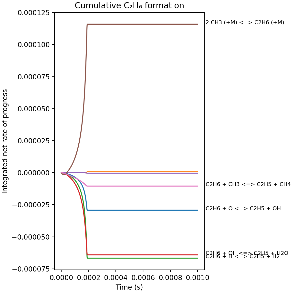 Interactive Reaction Path Diagrams — Cantera 3.2.0 documentation