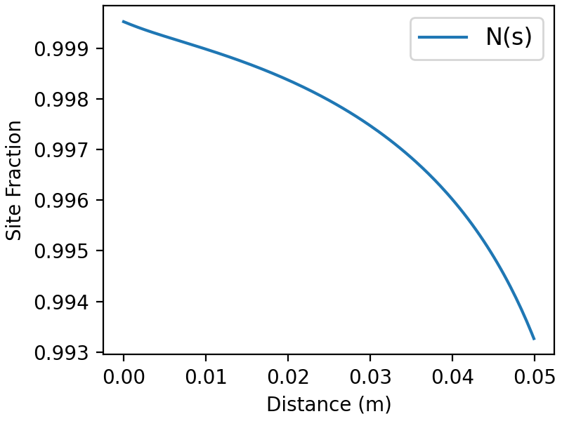 One-dimensional packed-bed, catalytic-membrane reactor — Cantera 3.2.0a5 documentation