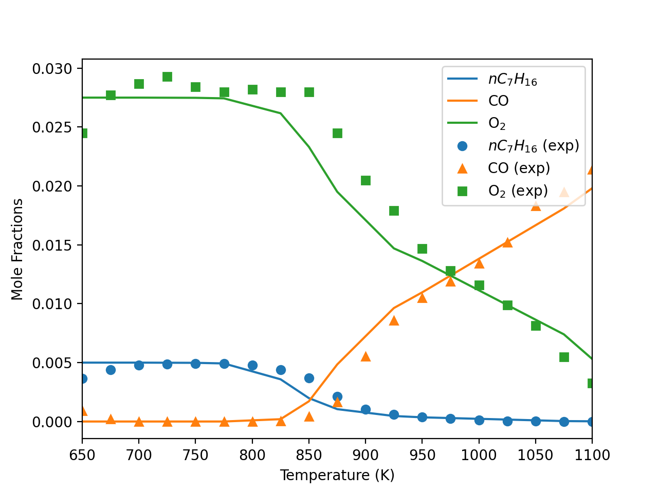 Continuously Stirred Tank Reactor — Cantera 3.3.0a1 documentation
