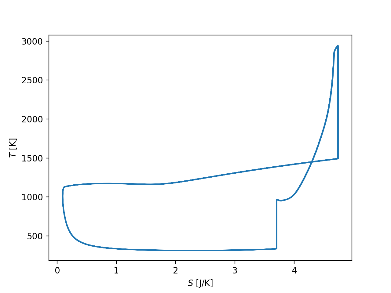 Diesel-type internal combustion engine simulation with gaseous fuel ...