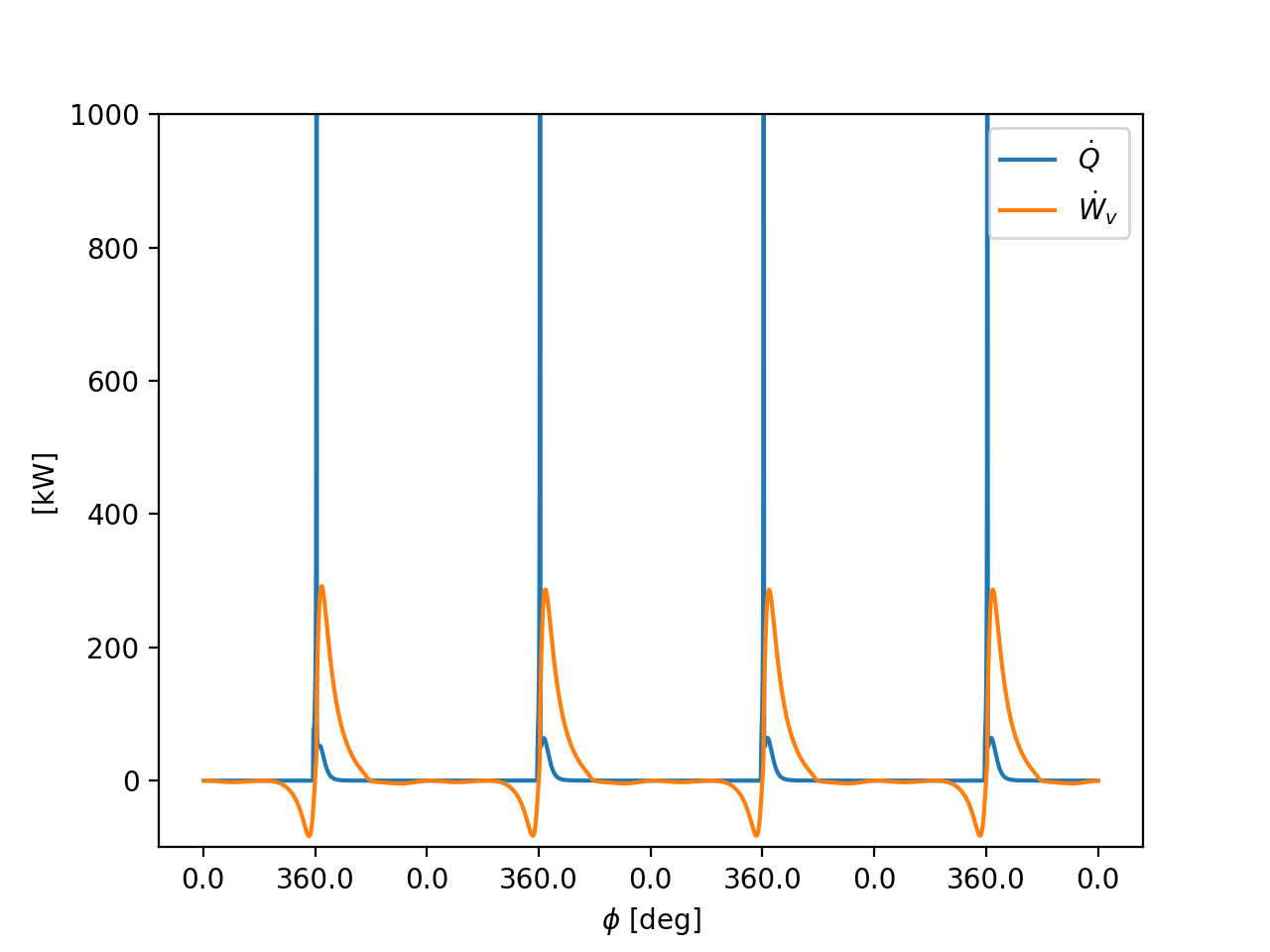 Diesel-type internal combustion engine simulation with gaseous fuel ...