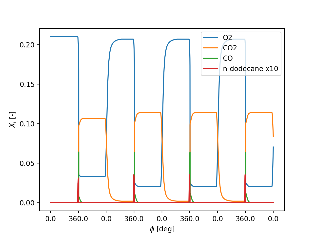 Diesel-type internal combustion engine simulation with gaseous fuel — Cantera 3.3.0a1 documentation