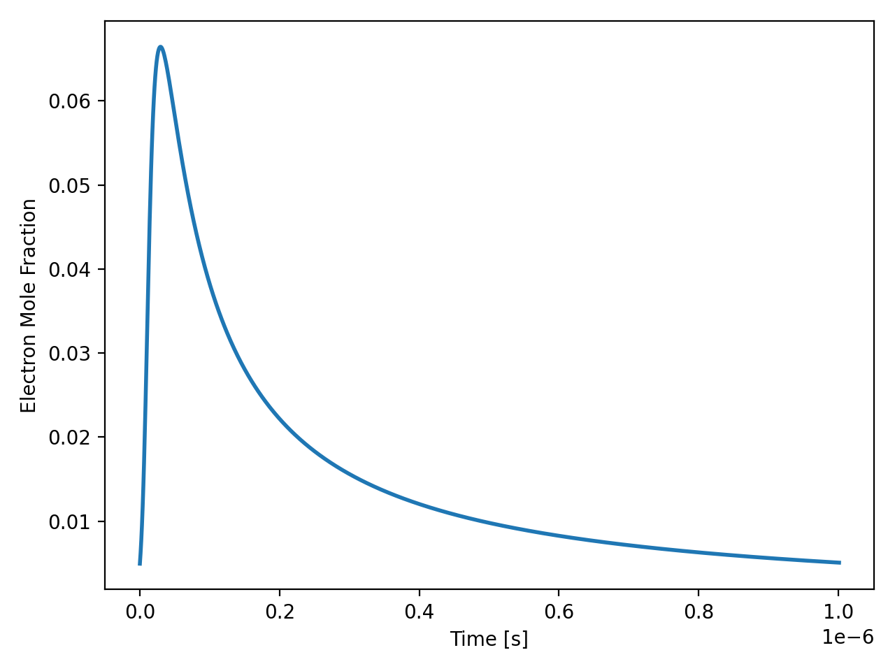 Plasma Reactor — Cantera 4.0.0a1 documentation