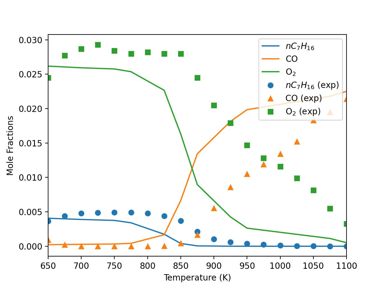 Continuously Stirred Tank Reactor — Cantera 3.1.0 documentation