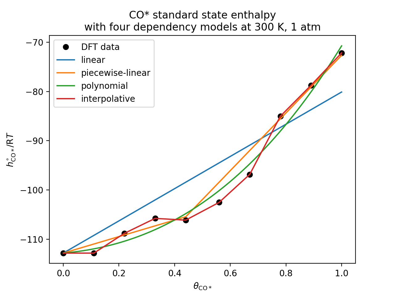 Surface with coverage-dependent thermo — Cantera 3.1.0 documentation