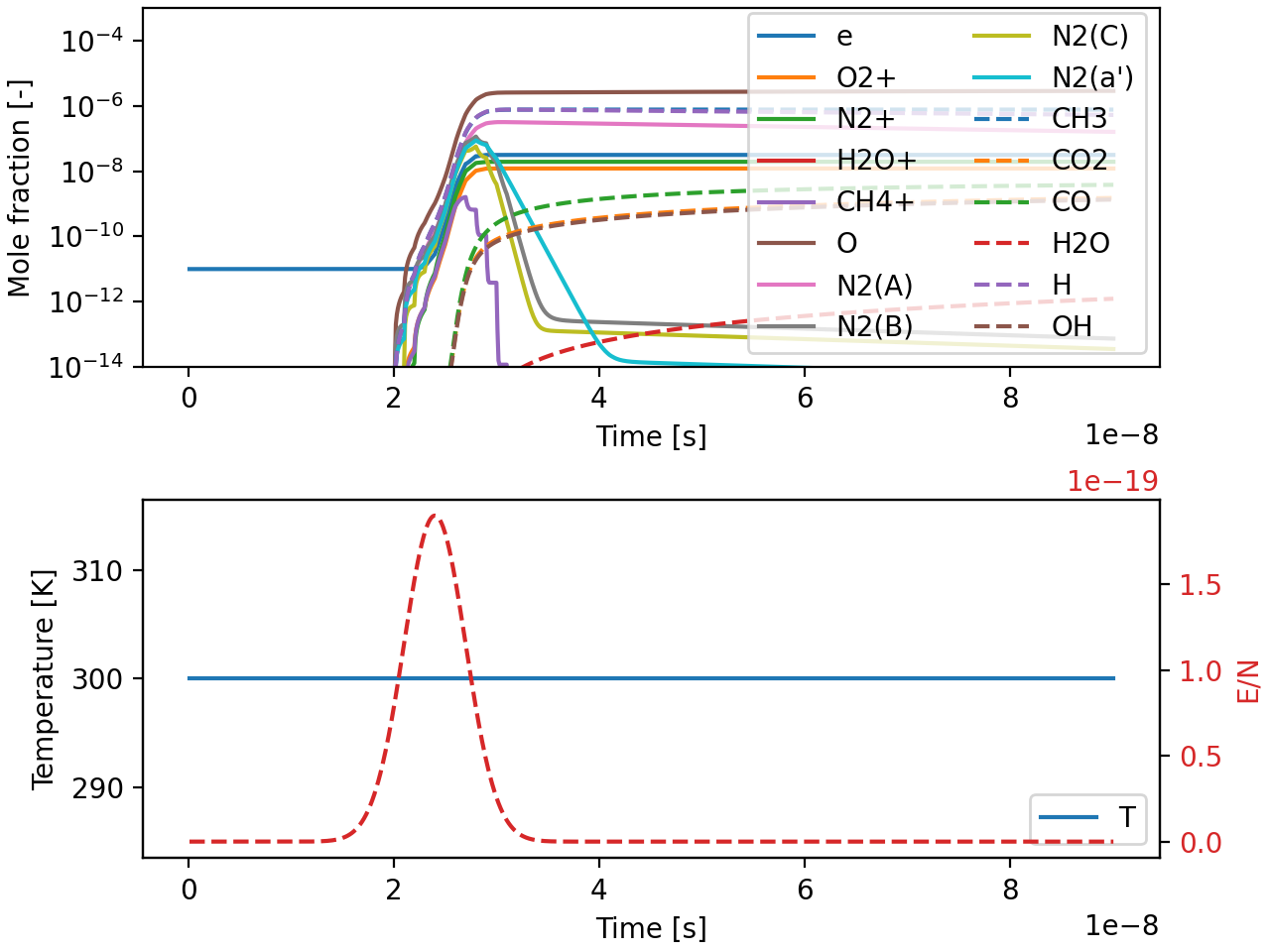 Nanosecond Pulse Plasma Simulation — Cantera 3.2.0 documentation